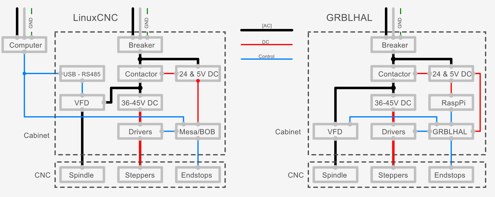 Wiring the PrintNC | PrintNC Wiki